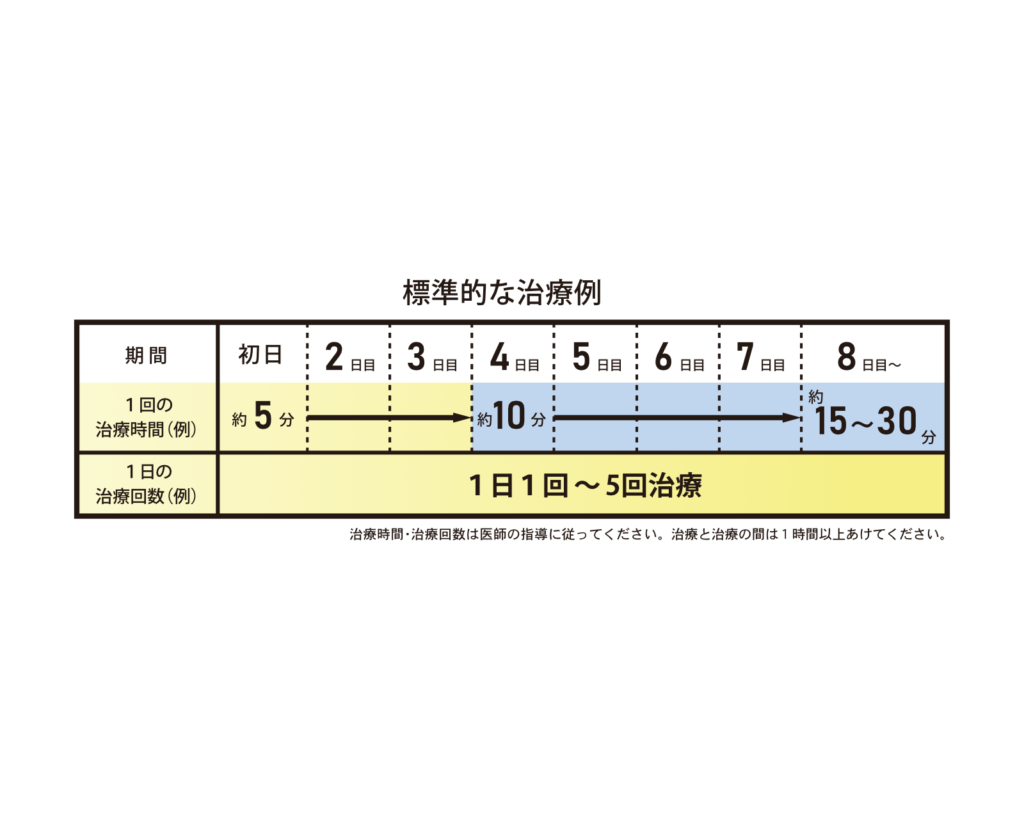 医家向け医療機器 | RELTEC Medical Devices Corporation