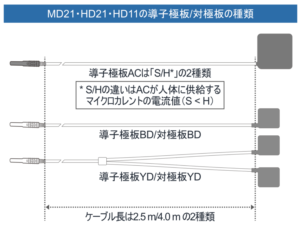 HDの極板選択ステップ | RELTEC Medical Devices Corporation